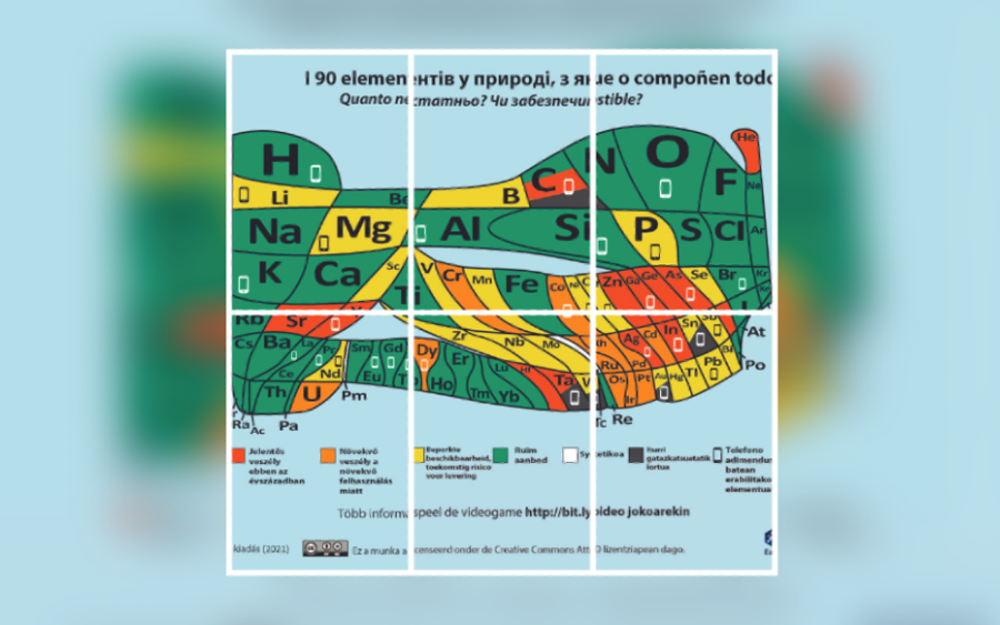 New translations of the EuChemS Periodic Table - EuChemS Newsletters