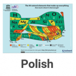 EuChemS Element Scarcity - EuChemS Periodic Table - EuChemS