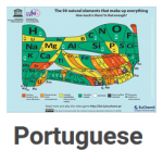 EuChemS Element Scarcity - EuChemS Periodic Table - EuChemS