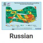 EuChemS Element Scarcity - EuChemS Periodic Table - EuChemS