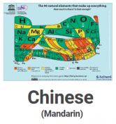 EuChemS Element Scarcity - EuChemS Periodic Table - EuChemS