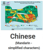 EuChemS Element Scarcity - EuChemS Periodic Table - EuChemS