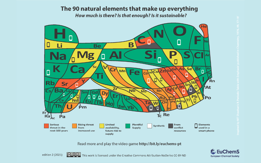 The Carbon Element – the Good, the Bad and the Ugly - EuChemS
