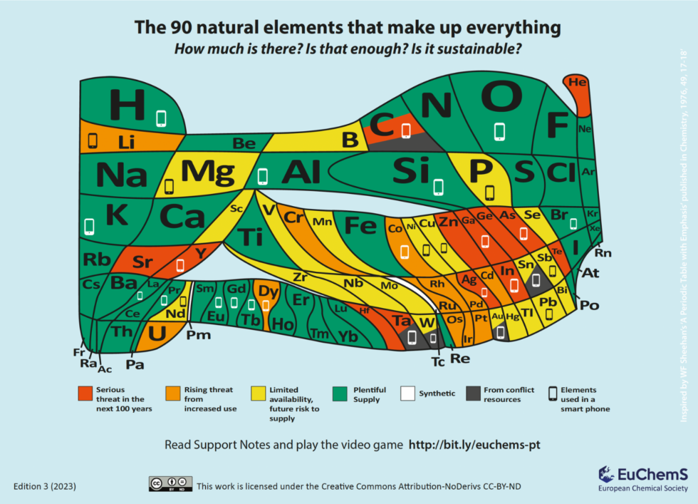 Element Scarcity - EuChemS Periodic Table - EuChemS