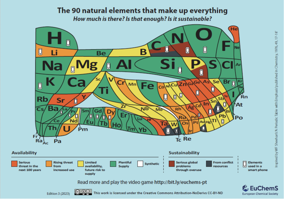 Element Scarcity - EuChemS Periodic Table - EuChemS