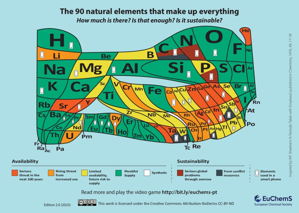 Element Scarcity - EuChemS Periodic Table - EuChemS