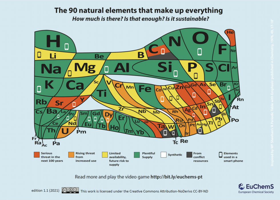 Element Scarcity - EuChemS Periodic Table - EuChemS